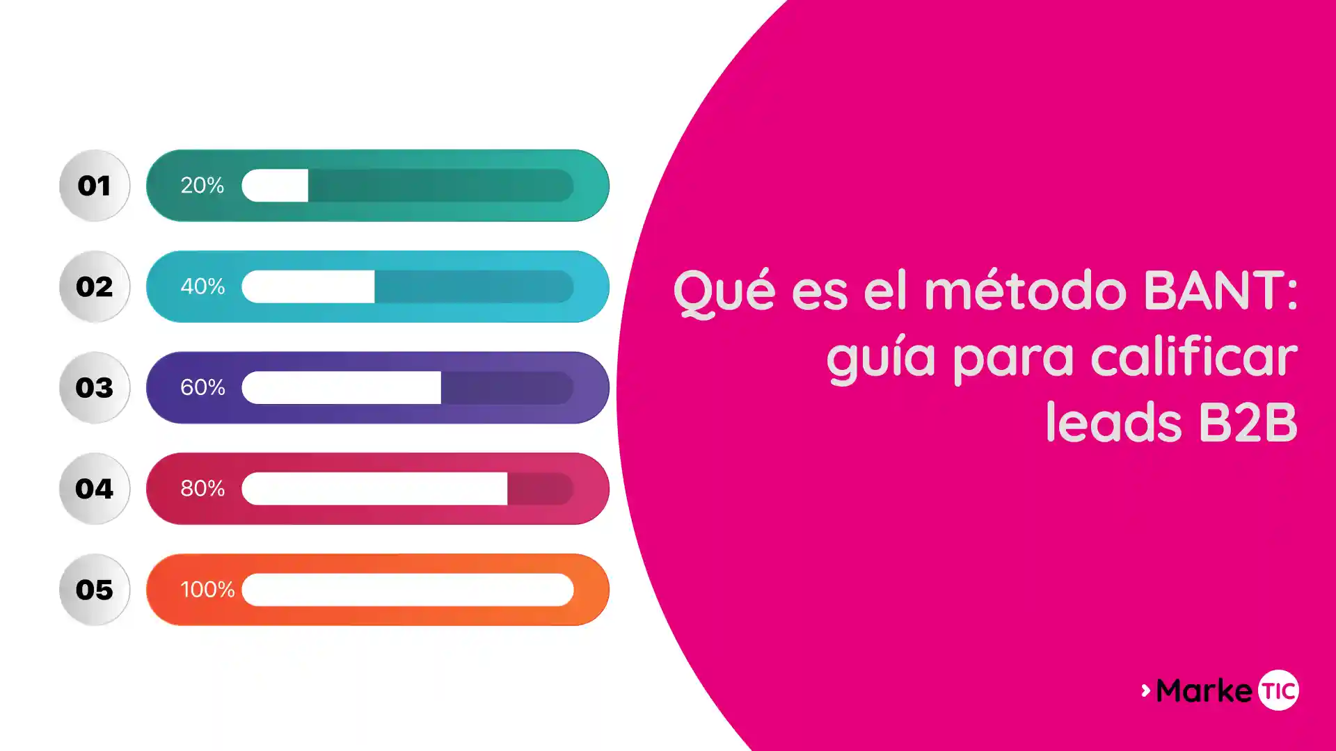 Qué es el método BANT: guía para calificar leads B2B